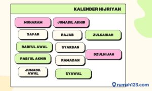 12 Nama-Nama Bulan dalam Kalender Hijriah,Lengkap dan Mudah Diingat ...